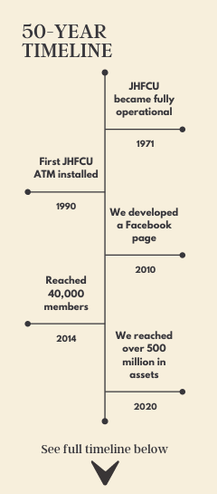 Our History | Johns Hopkins Federal Credit Union